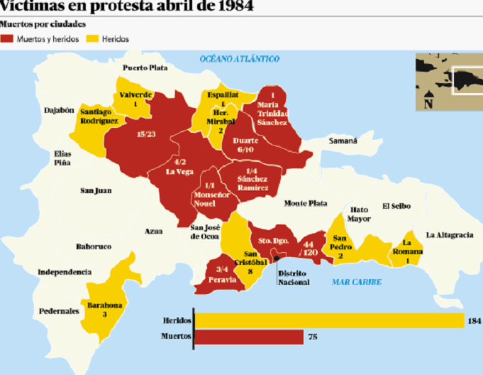 Poblada de 1984, 40 años después – El Diario Antillano